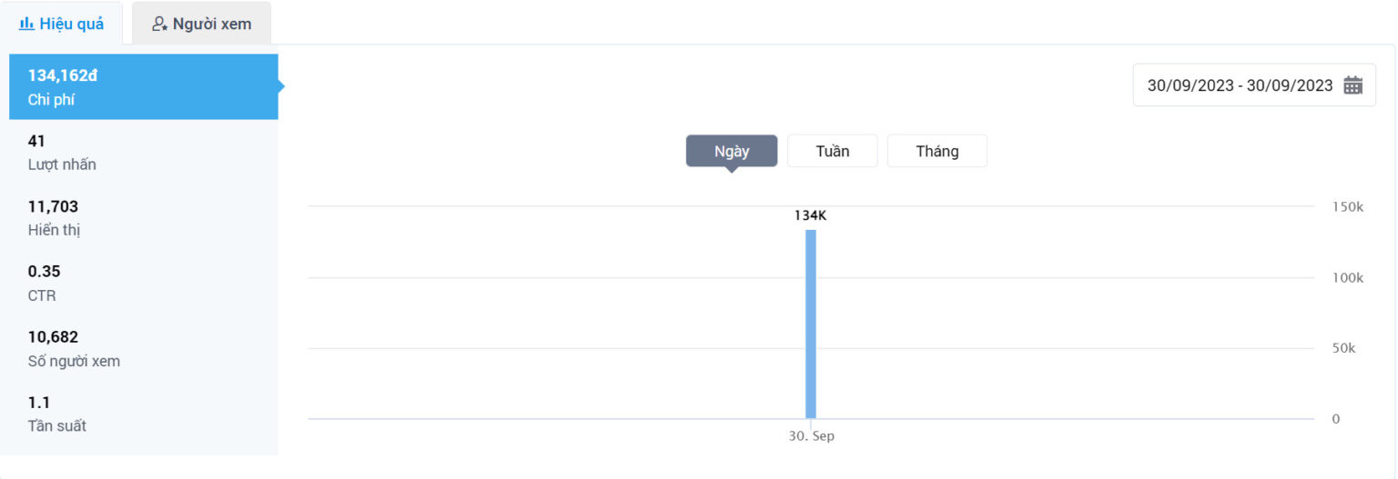 Chi phí chạy quảng cáo Zalo Ads 2025: So sánh & tối ưu hiệu quả